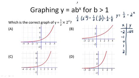 Graphing Basic Exponential Growth Functions Example 2 Video