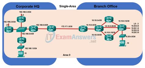 273 Packet Tracer Multiarea Ospf Exploration Physical Mode Part