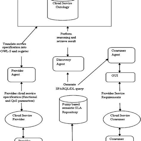 Proposed Negotiation Framework Download Scientific Diagram