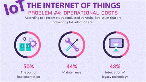 Infographic The Internet Of Things Iot The Network Effect