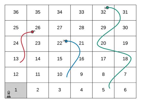 The Perfect Programming Interview Problem