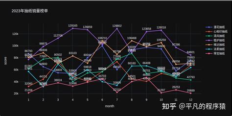 LLM在中文Text2SQL领域的应用 知乎