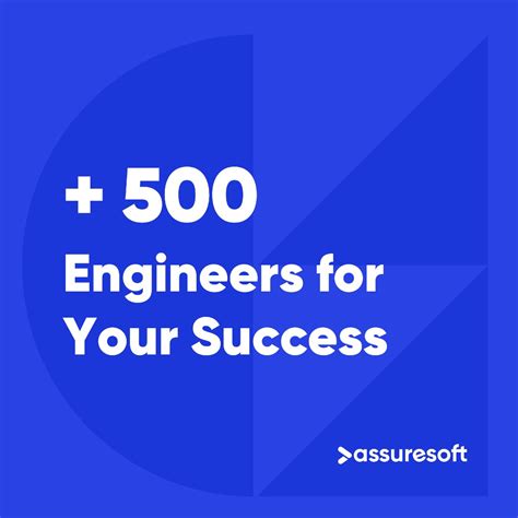 Assuresoft On Linkedin Softwaredevelopment Nearshore