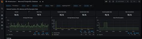 Monitoring Airflow With Prometheus Statsd Grafana And Spicing The