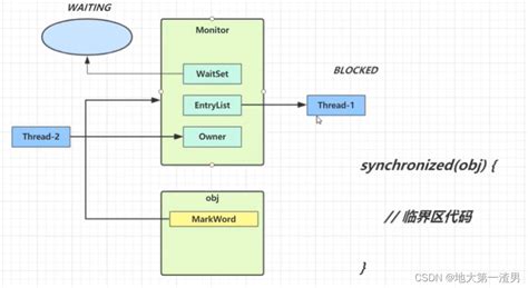 synchronize锁详解 synchronized锁 csdn博客