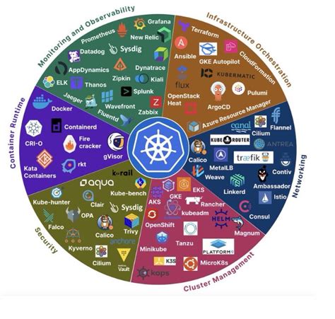 Learn About Openshift Beyond Deployment Muhammad Arshad Majeed