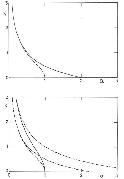 Figure 3 From Basins Of Attraction In A Perceptron Like Neural Network