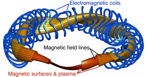 Germanys Nuclear Breakthrough This Could Surpass China And Russia Engineerine