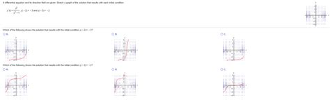 Solved A Differential Equation And Its Direction Field Are Chegg Com