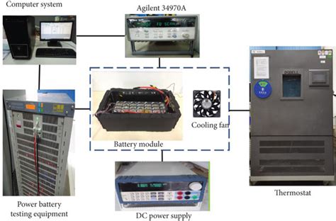 schematic of the experimental system download scientific diagram