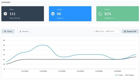 How To Track Youtube Analytics For Your Video Content