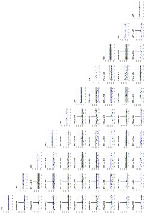The Global Autocorrelations Of The Time Series In The Data Set On The Download Scientific
