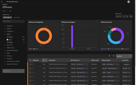 19 Best Log Monitoring Tools Event Logging Software For 2024 DNSstuff