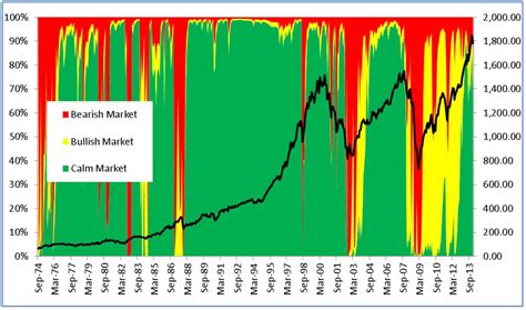 Risks Special Issue Applying Stochastic Models In Practice Empirics And Numerics