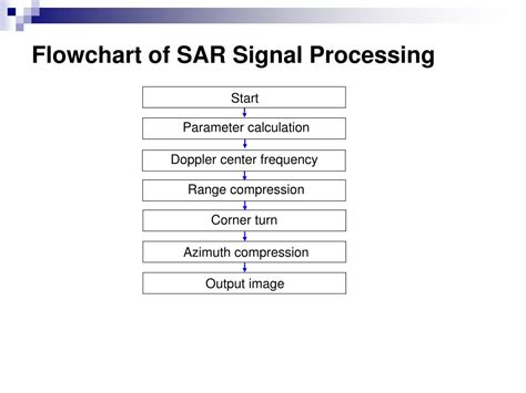 ppt signal processing powerpoint presentation free download id 5152035