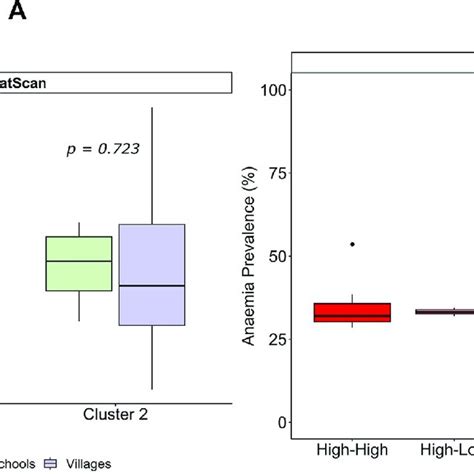 Box Plot Of The Prevalence Rates Across Clusters Identified By Satscan