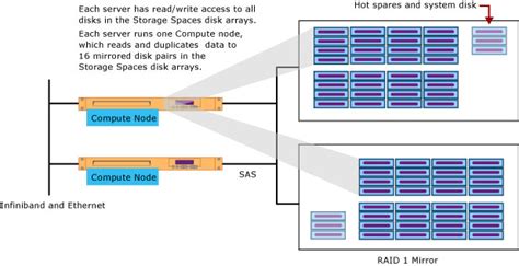 hardware components parallel data warehouse microsoft learn