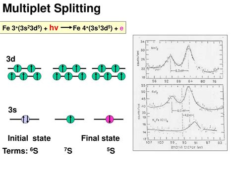 Ppt Interactions Between Sample And Tip In Force Microscopy Powerpoint Presentation Id 3411528