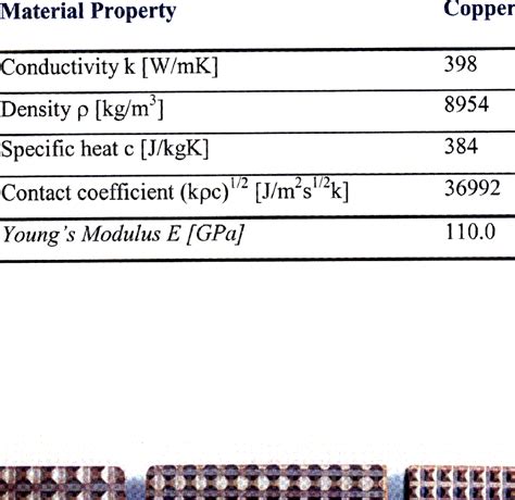 1 Material Properties Of Copper Download Table