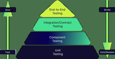 why is automated microservices testing important