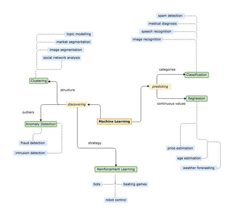 Best R Machinelearning Images On Pholder R Wolfenstein And Doom Guy Upscaled Into