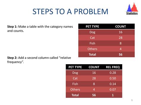 Frequency Distribution PPTX