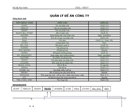 Sql Mo Ta Qlda Csdl QuẢn LÝ ĐỀ Án CÔng Ty QuẢn LÝ ĐỀ Án CÔng Ty