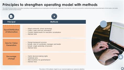 operating model powerpoint ppt template bundles ppt example