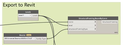 Node Group To Create The BIM Model In Revit Download Scientific Diagram