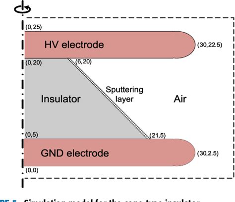 Chromatin Insulator Sequence Binding Semantic Scholar