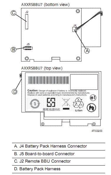 Configure a PC with Intel Battery Backup Unit for RS2BL-Series (BBU7)