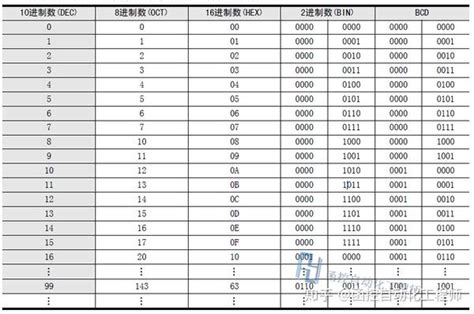 plc编程 plc内部各类型数据转换（整理分享） 知乎