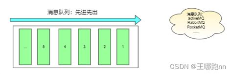 大数据 kafka系列《一》 kafka基本概念