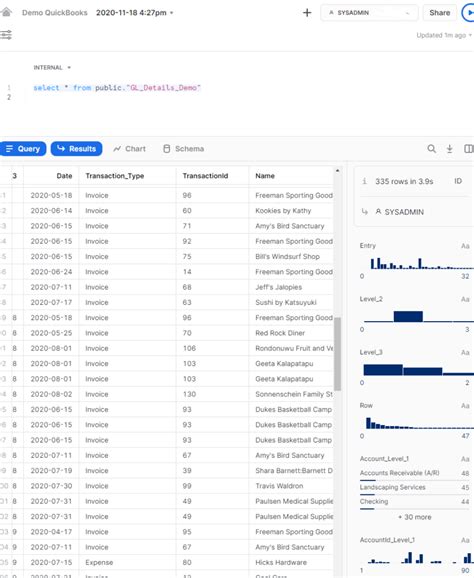 Snowflake Power Up With Snowsight Insights Through Data