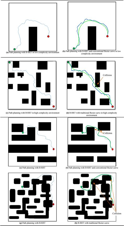 Smooth Trajectory Planning With B Rrt Traditional Bezier Curve Download Scientific Diagram