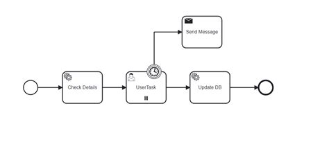 camunda parallel usertask camunda 8 topics camunda forum