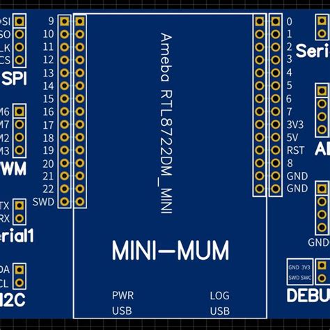 Mimi Mum A Minimum Io Expansion Board