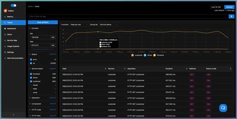 A Golang-based open-source alternative to DataDog, New Relic, etc