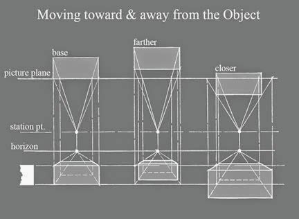 Beyond Architectural Illustration Perspective One Point Perspective
