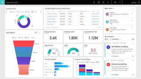 Dynamics 365 CRM In Retail Business Worth And Benefits In Detail
