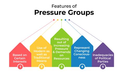 What Is Pressure Group And Types At Jill Ford Blog