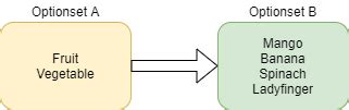 How To Add Remove Optionset Values Programmatically In Dynamics 365 CRM CRM Crate