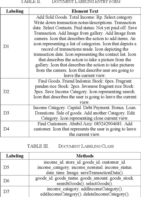 Table Iii From Implementation Of Design Conformance Measurement Process