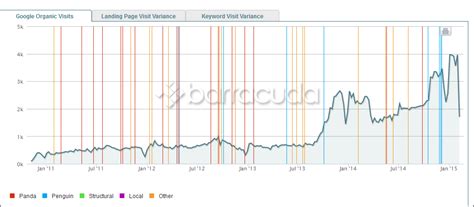 Javascript Merge Two Or More Graphs Using Library Stack Overflow