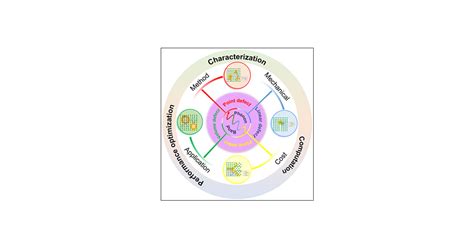 Defect Engineering Advances Thermoelectric Materials Acs Nano