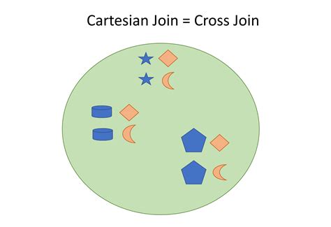 Cartesian Join Alteryx 101 Append Fields Tool The Data School