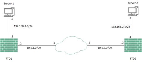 Solved Cisco Ftd Nat Rules Cisco Community
