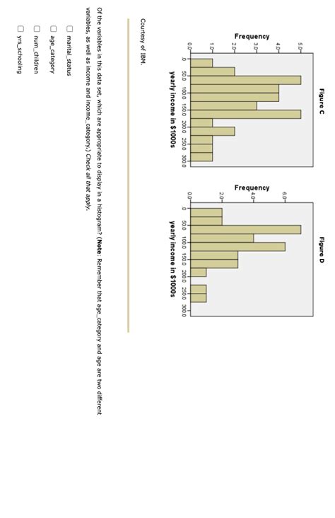 Solved To Answer The Questions That Follow Download An SPSS Chegg Com