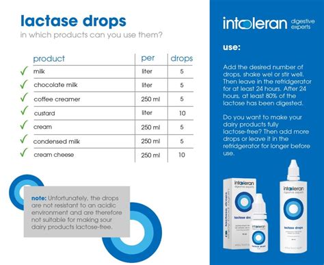 Lactase Drops Intoleran International