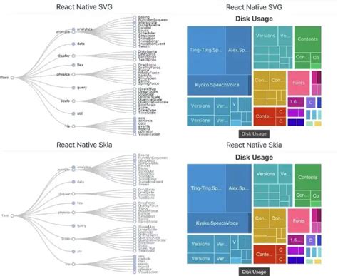 Using Apache Echarts In React Native React Native Echarts